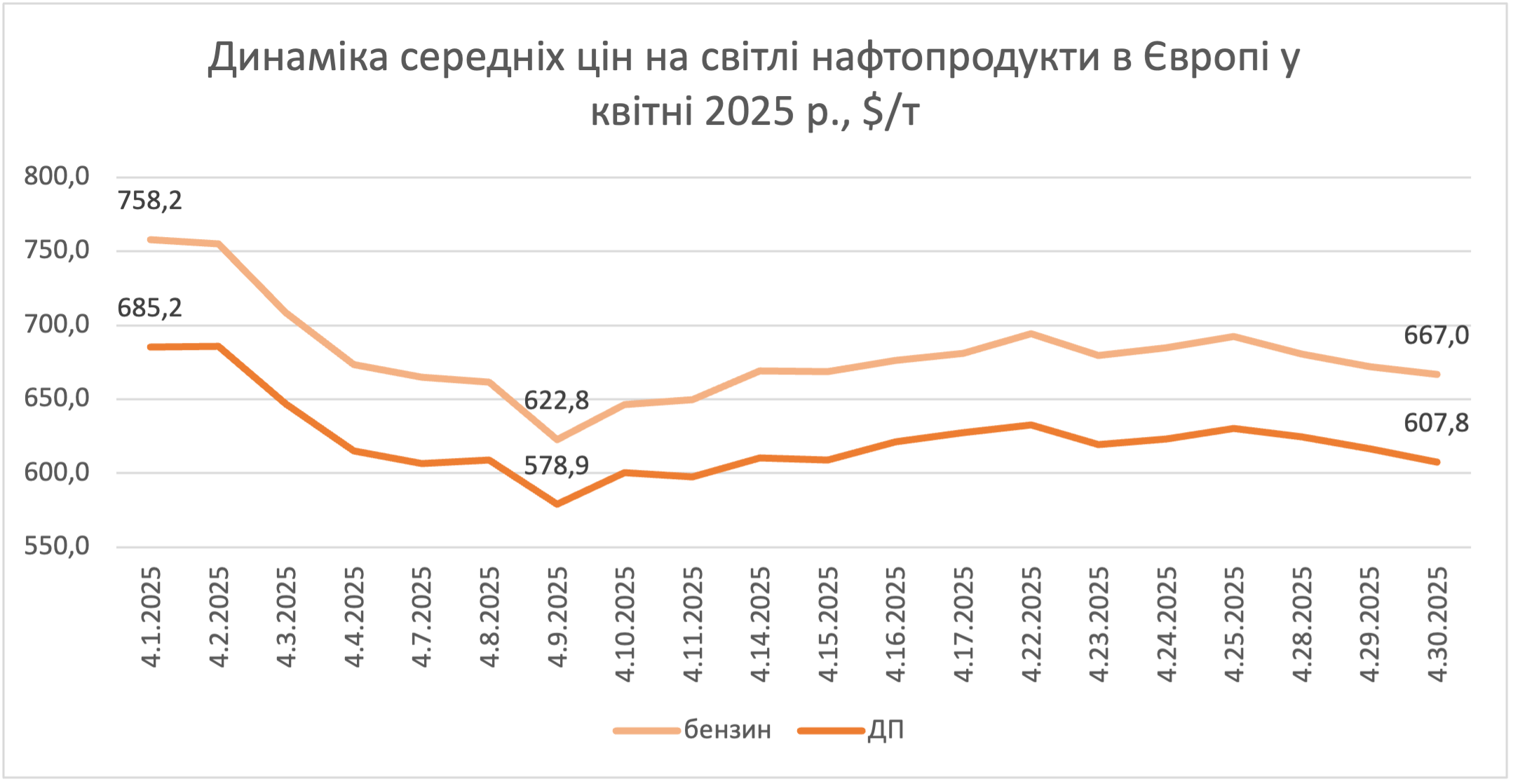 Enkorr: Свіжий погляд на енергетику - Новини - Погані танцюристи: цінам на АЗС знову щось ...